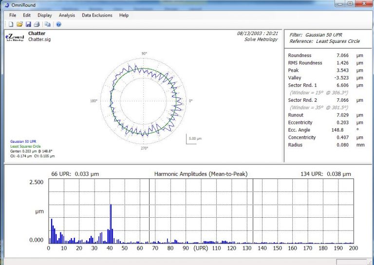 Precision Measurement Services - Roundness - Numerical Engineering Research & Design